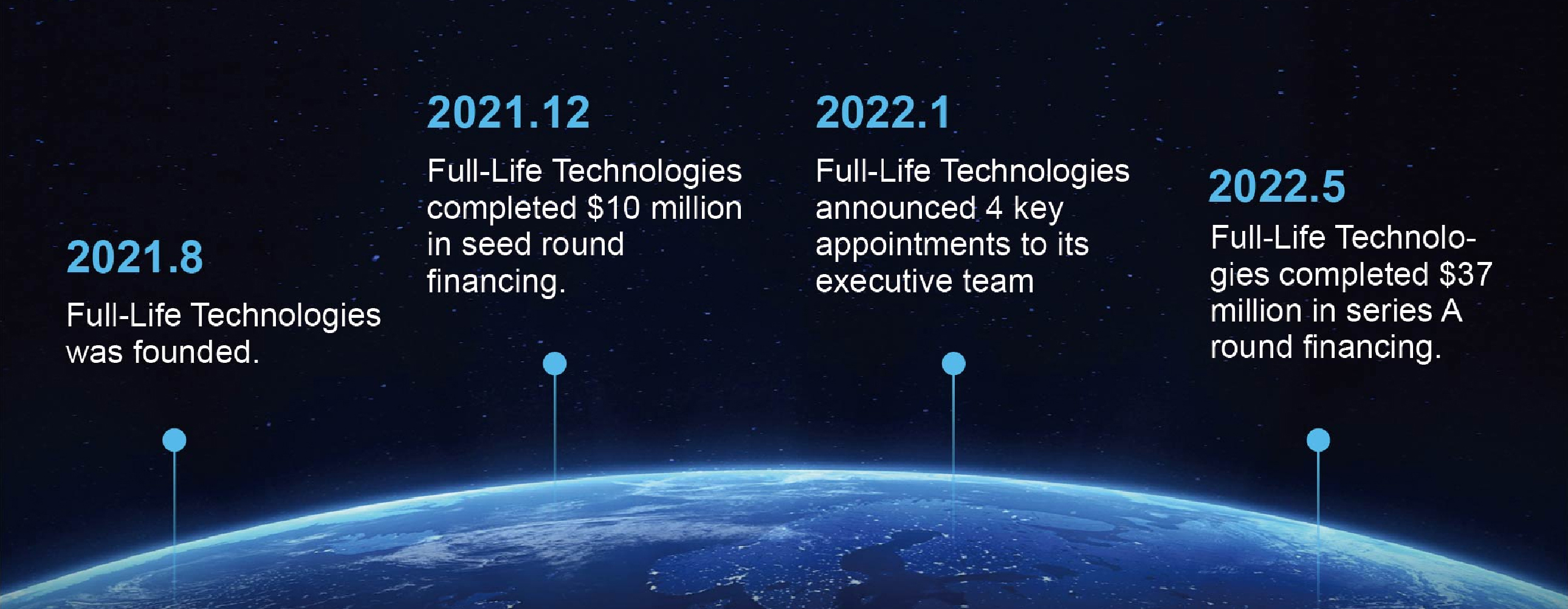 Discovering Full - Life: Join the Movement